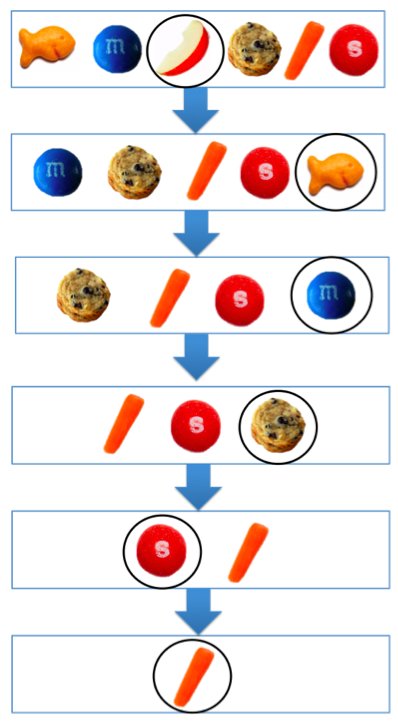 Multiple Stimulus w/o Replacement – EBIP