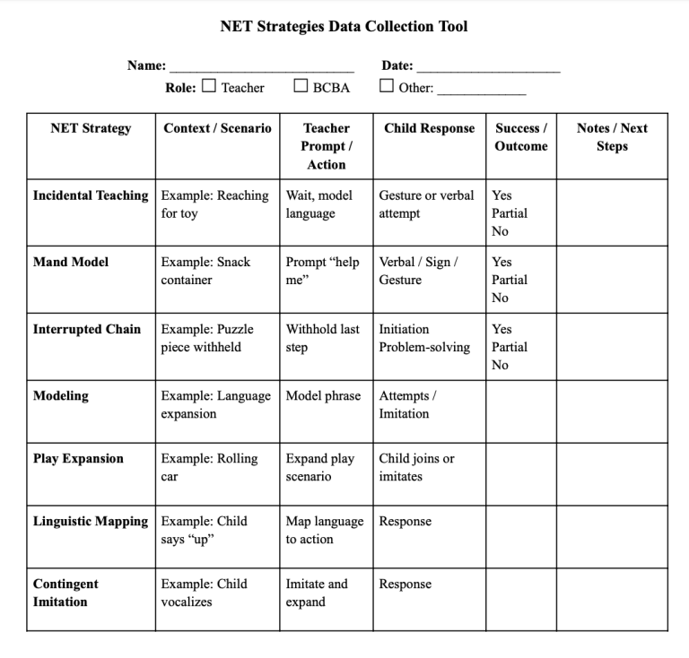Natural Environment Teaching (NET) and Naturalistic Instruction – EBIP